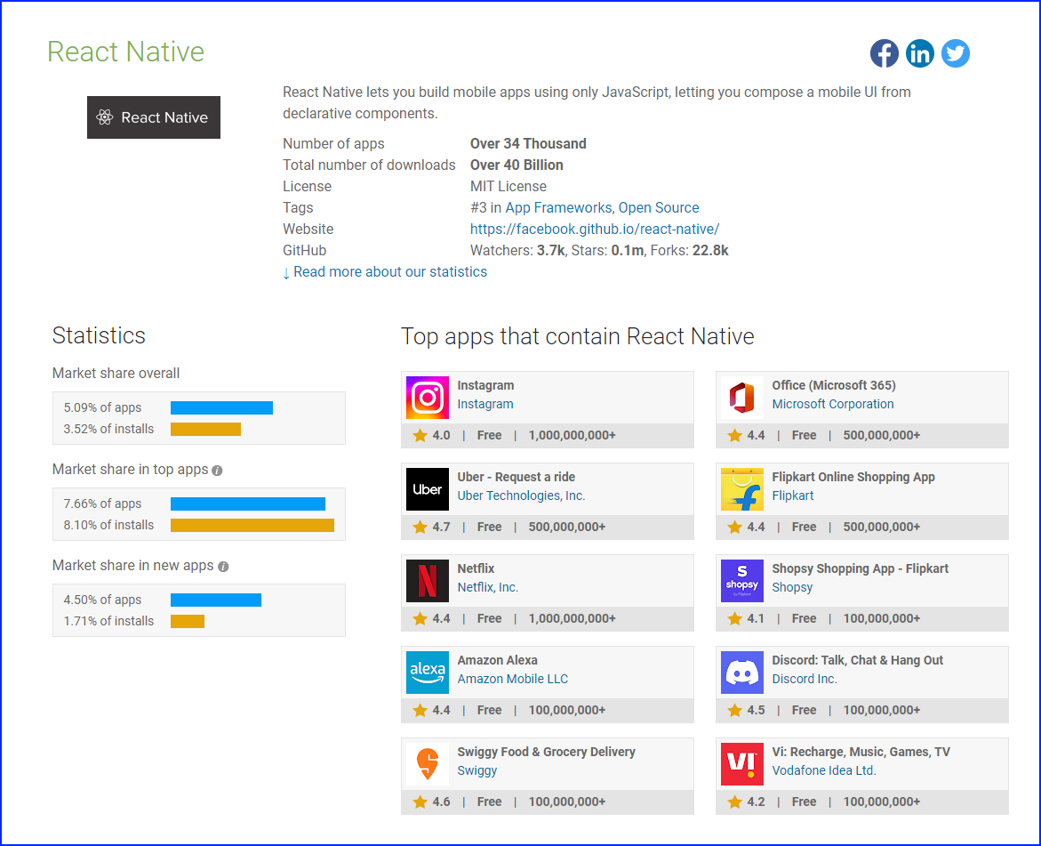 How to develop an Android App with React Native - theory, examples, and key strengths